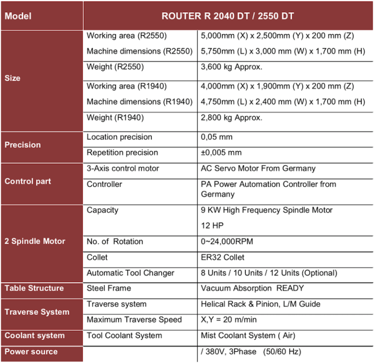 Accumech | CNC Router Machine Manufacture & Supplier Dubai, UAE